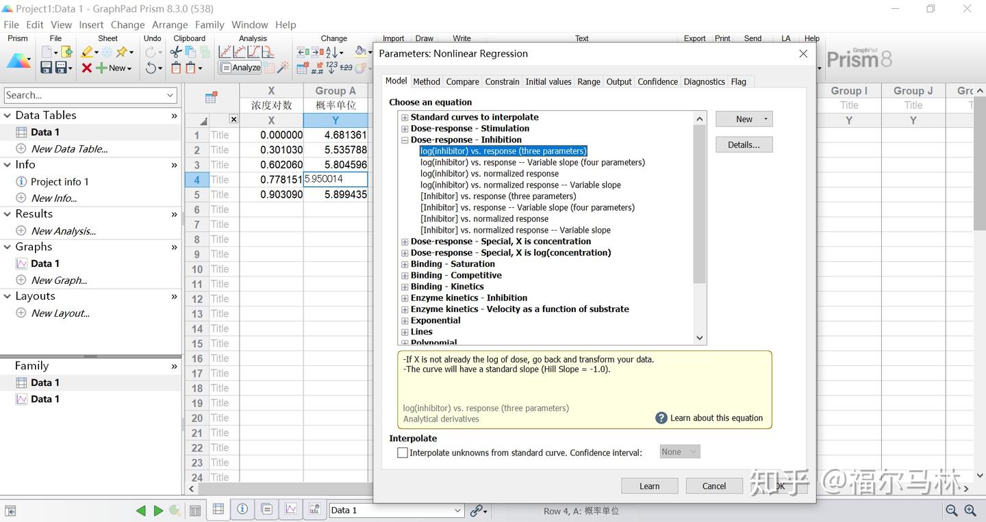IC50的检测方法 - 知乎