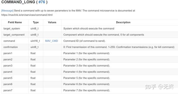 MAVLink系列——基础介绍 - 知乎