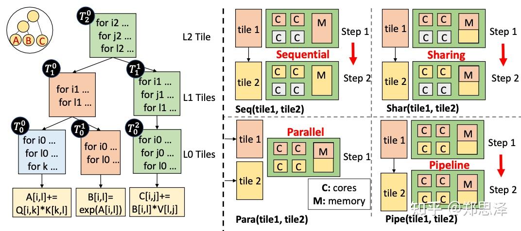 TileFlow MICRO 2023 - 知乎
