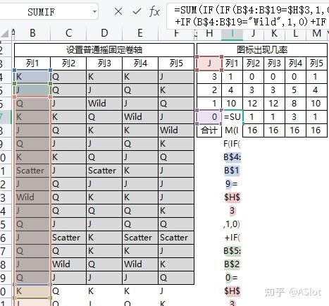 Slots数值篇——Way Slots(3) - 知乎