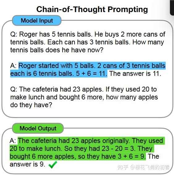 [LLM/CoT]Chain-of-Thought Prompting论文阅读总结与思考 - 知乎