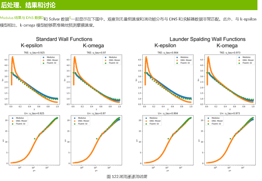 元宇宙学习12：使用 Modulus与 Omniverse和 AI构建科学精确的数字孪生 - 知乎