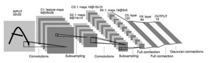 Tensorflow 卷积神经网络手写数字识别数据集介绍 知乎