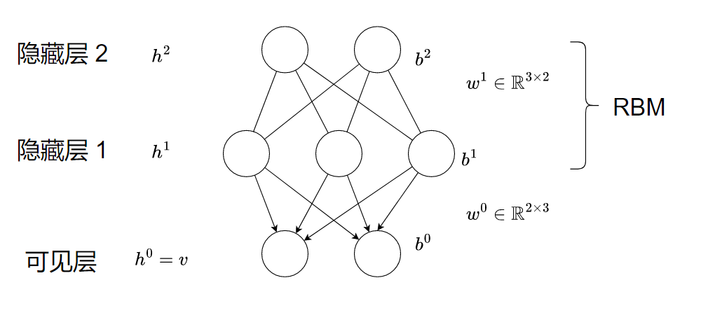 深度信念网络 DBN - 知乎