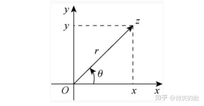 001 量子计算与复数 - 知乎
