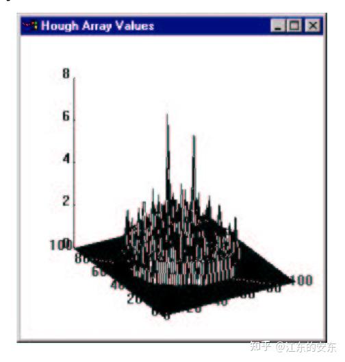Hough Circle Transform - 知乎