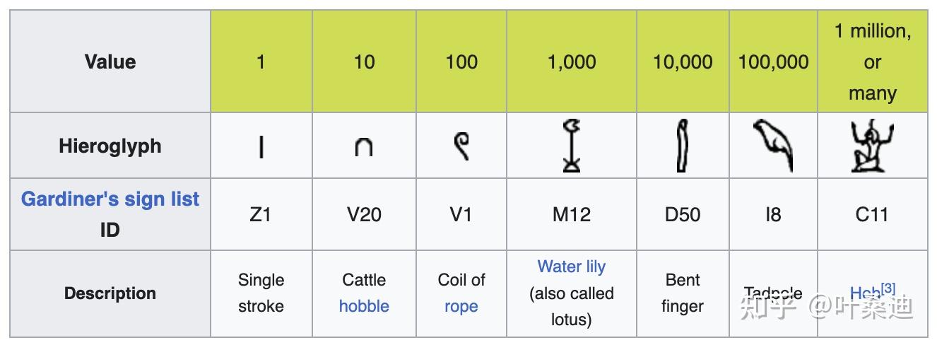 古代数字的智慧：探索埃及、巴比伦和玛雅文明的数学遗产 - 知乎