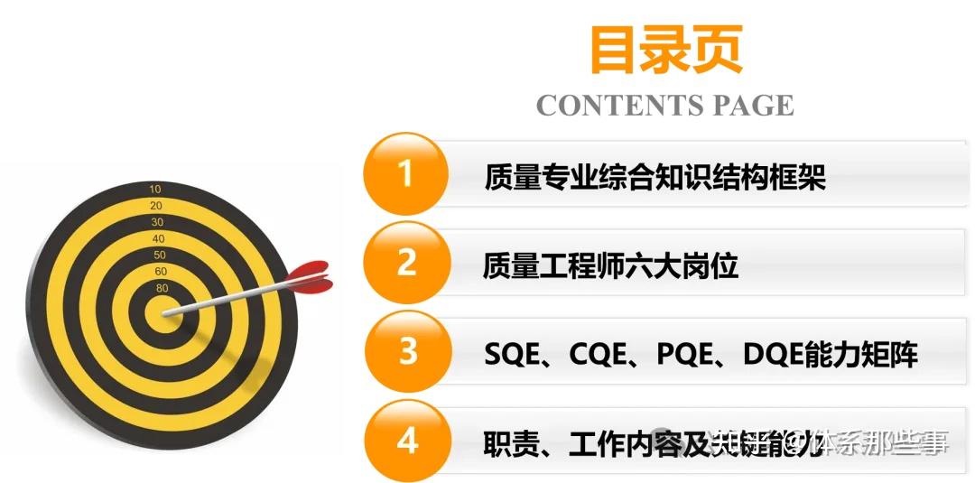 SQE、CQE、PQE、 DQE质量岗位4大能力矩阵 - 知乎
