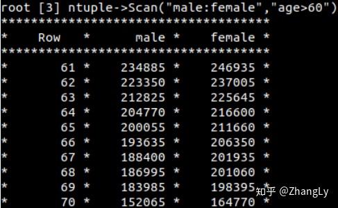[转]ROOT新手教学视频 - 知乎