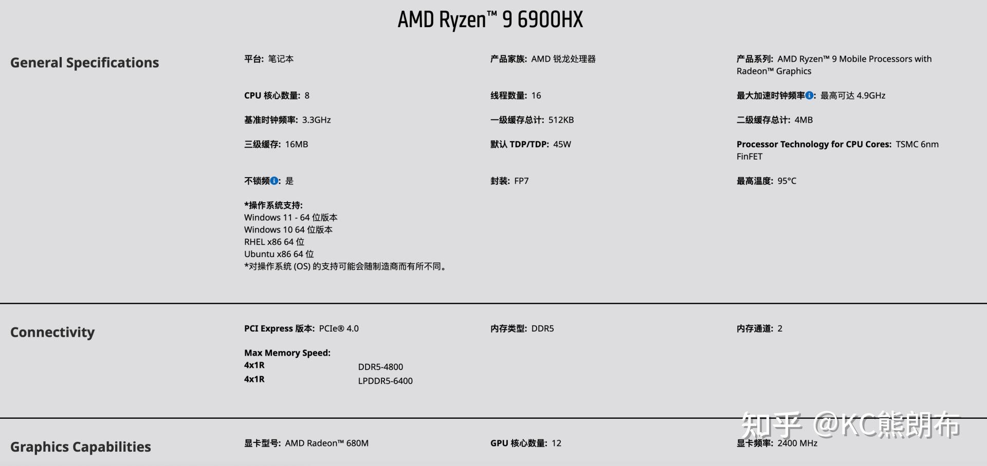 搭载 AMD 最强核显 680M 零刻 GTR6 深度评测 - 知乎