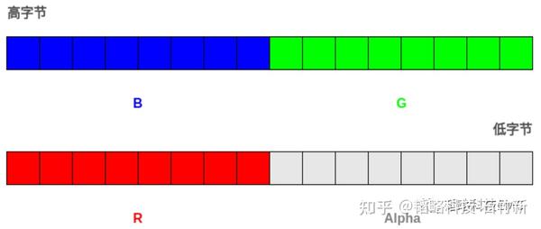 令人头大的RGB屏 - 知乎