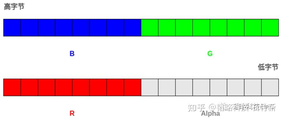令人头大的RGB屏 - 知乎