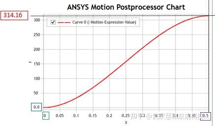 【示例】Ansys Motion基础03-活塞运动 - 知乎
