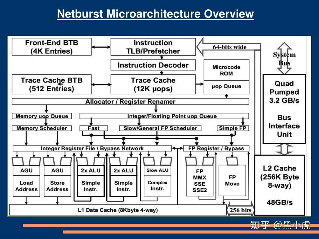 Intel X86-64 处理器架构演进 - 知乎