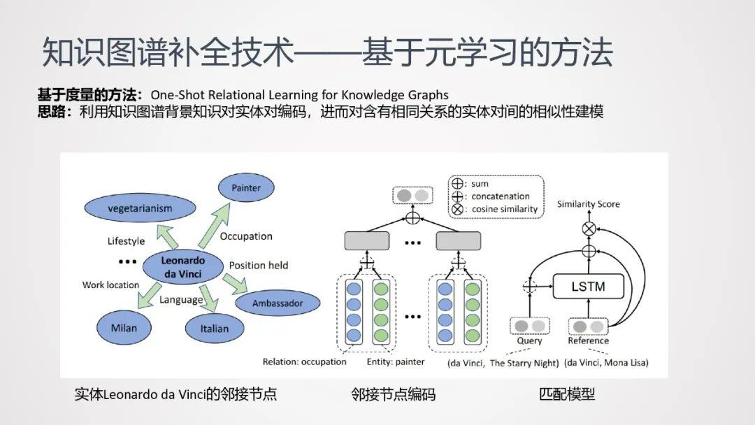 知识图谱补全技术 - 知乎