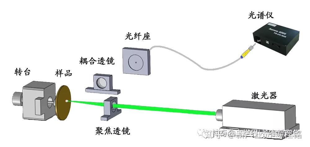 专题 | LIBS系统配套指南 - 知乎