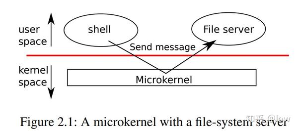 XV6：操作系统组成 - 知乎