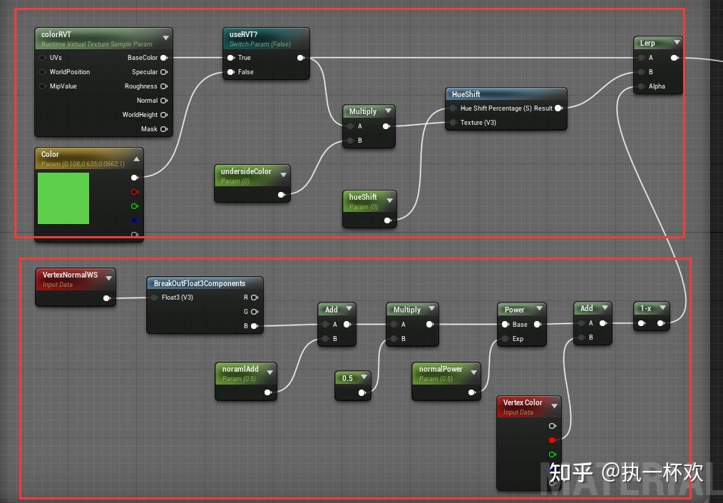 [Houdini+Unreal]快速制作风格化树 - 知乎