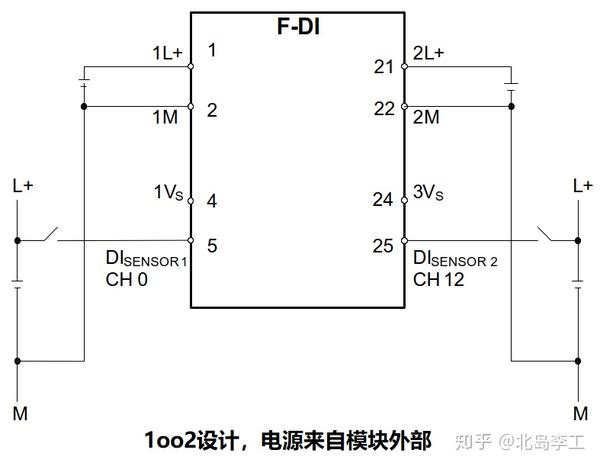 什么是故障安全中的1oo2评估？ - 知乎