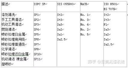 喷砂工艺全解 - 知乎
