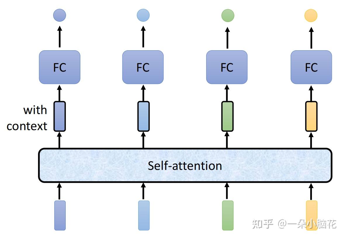 attention中QKV详解 - 知乎