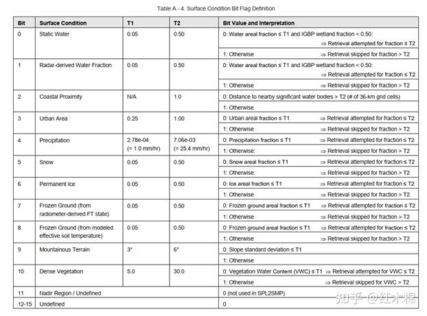 2.3 基于MATLAB的卫星遥感数据产品的质量处理(Quality Flag) - 知乎