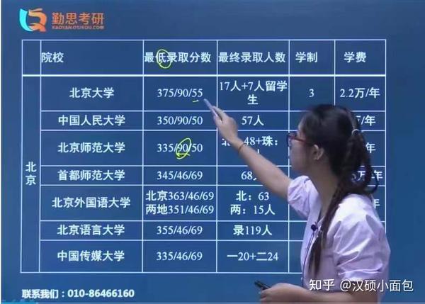 最新23汉硕全国149所院校分析直播来啦！ - 知乎