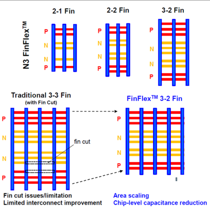 TSMC FinFET技术介绍 - 知乎