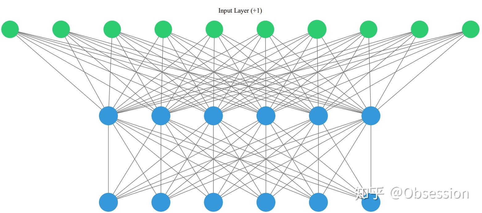 决策树可视化之graphviz 知乎