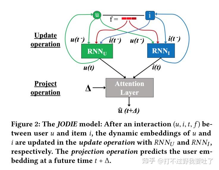 论文阅读 Predicting Dynamic Embedding Trajectory in Temporal Interaction Networks - 知乎