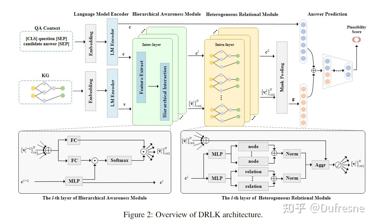 RAG学习笔记之论文分享 - 知乎