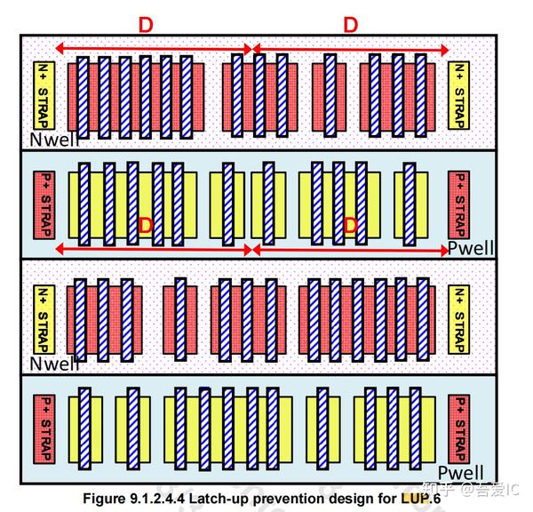 数字IC后端设计实现中几种常见base layer drc - 知乎