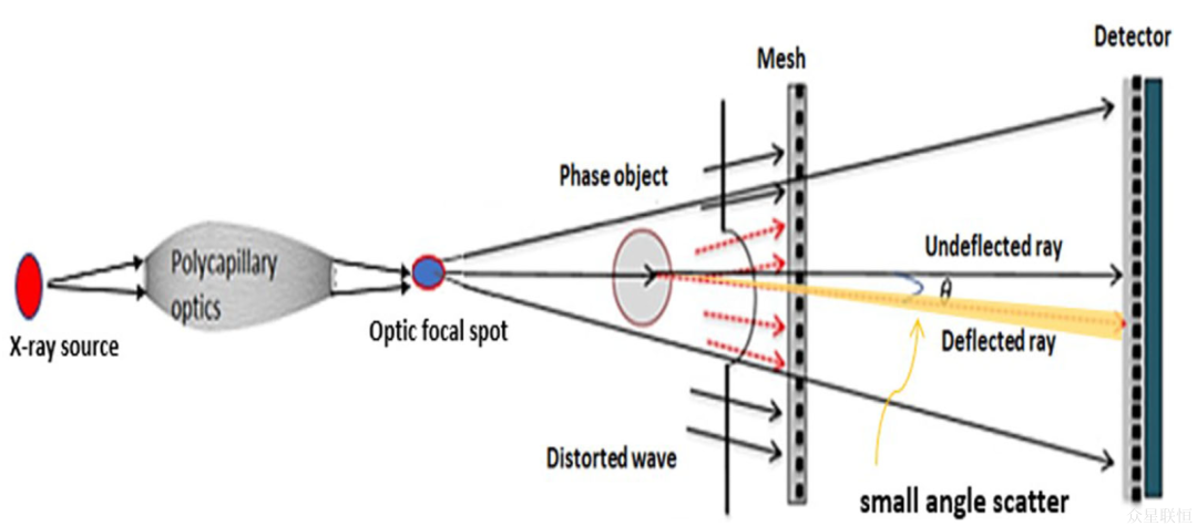 实验室X射线相衬成像技术—核心调制和探测器件技术分析（上） - 知乎