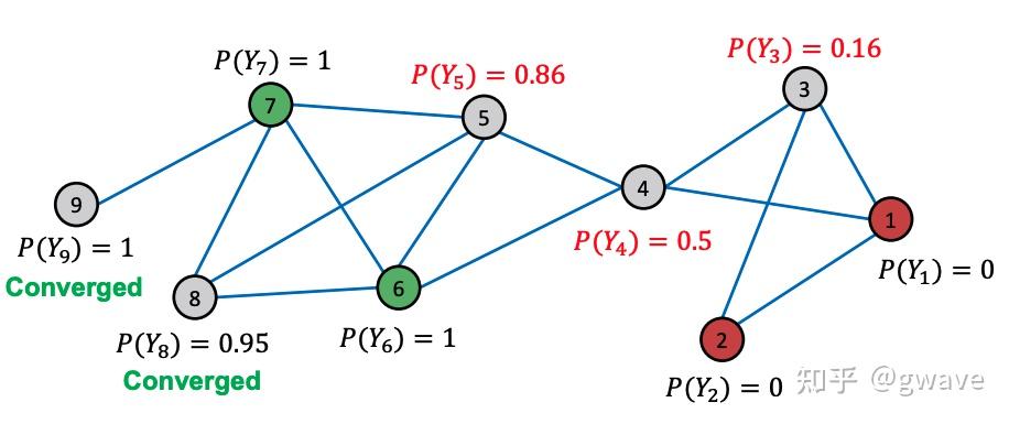理解图神经网络：从CNN到GNN - 知乎