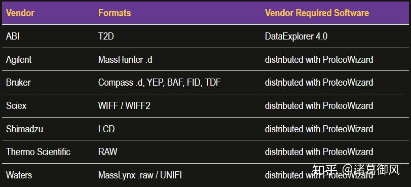 msconvert转换质谱数据 - 知乎