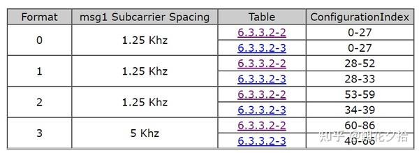第二部分：5G系列之NR初始接入 - 知乎