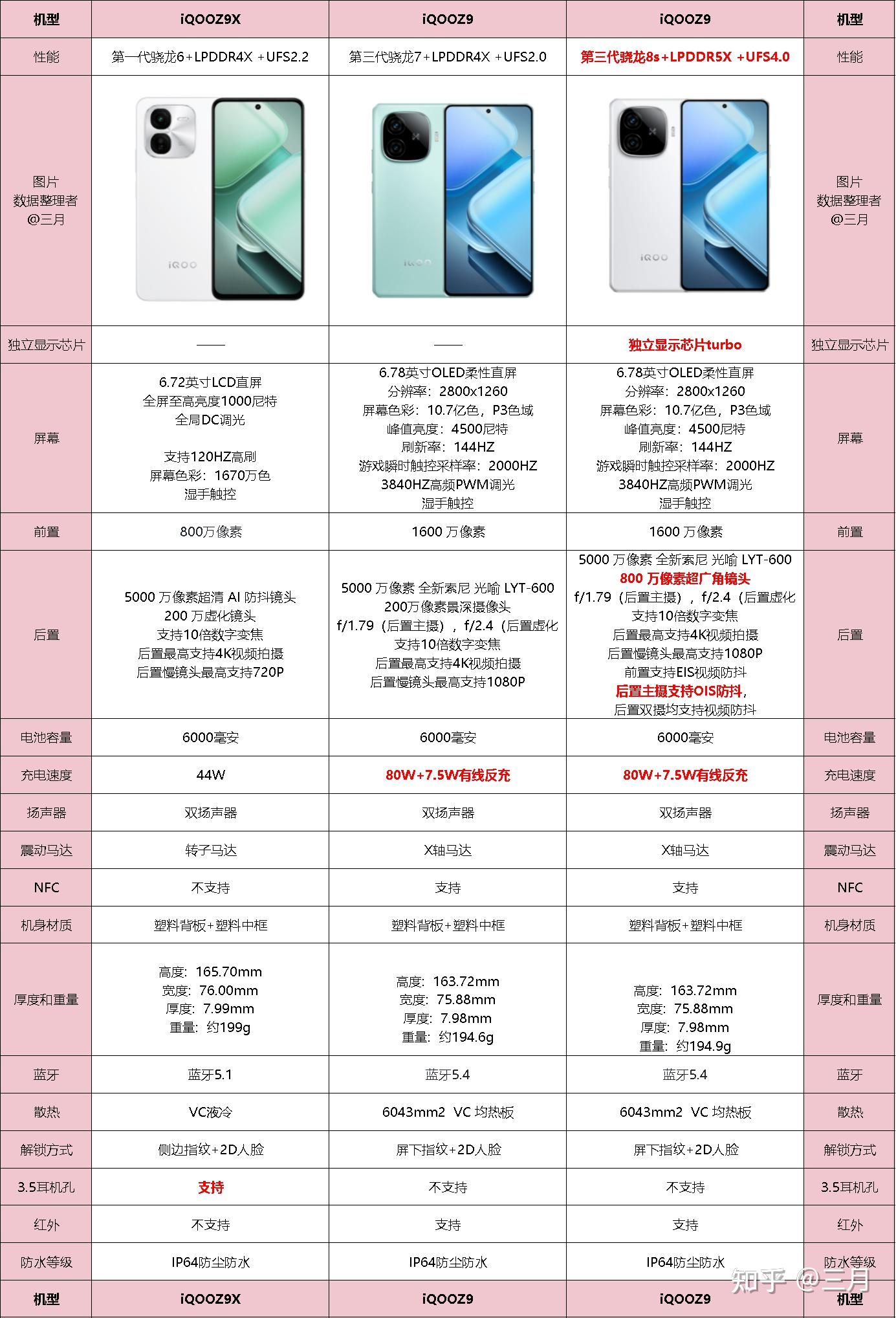 iQOOZ9turbo和iQOOZ9怎么选？（iQOOZ9全系选购建议） - 知乎