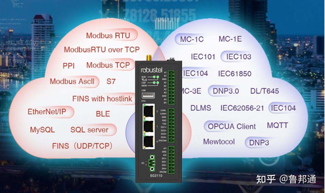 物联网协议Modbus、OPC UA和MQTT三种协议应用场景是怎样的？ - 知乎