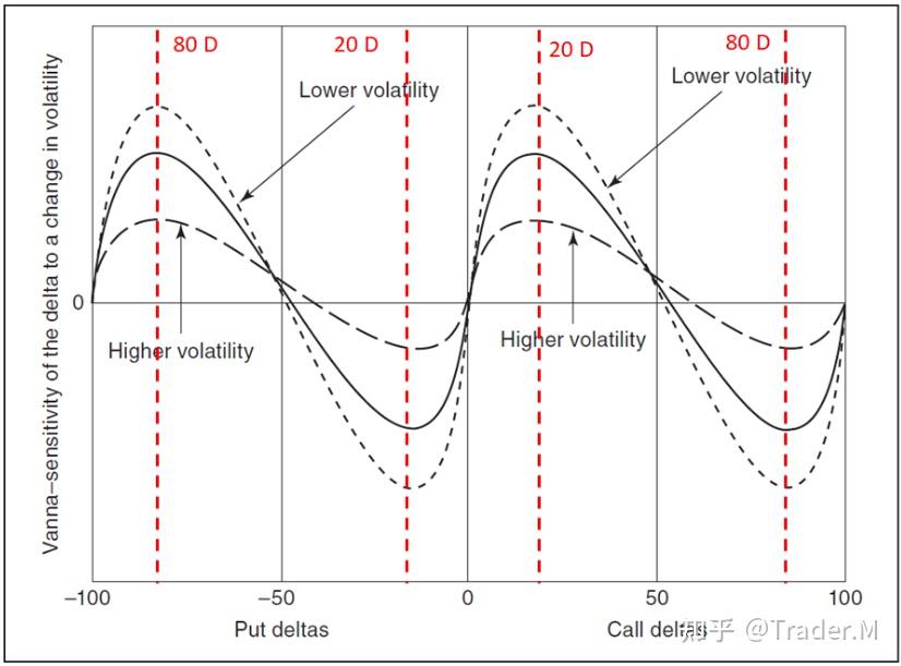 Higher-Order Greeks - 知乎