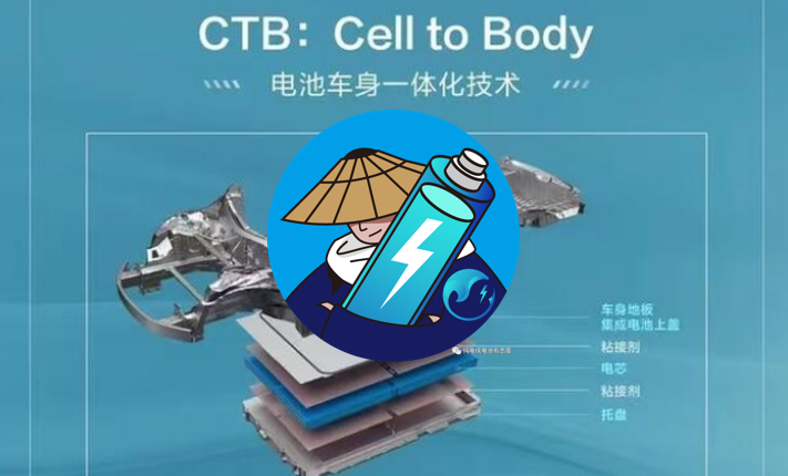 CTB、CTC电池技术，哪个才是未来行业发展正解？ - 知乎