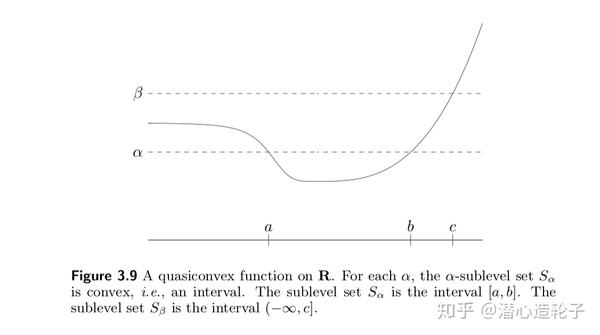 Convex Optimization——共轭函数与伪凸函数 - 知乎