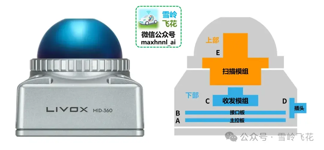 雪岭 · 大疆览沃Mid-360激光雷达深度拆解报告 - 知乎