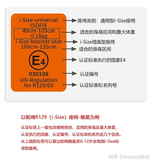 避坑指南 | 一文看懂安全座椅真假R129（i-Size） 认证 - 知乎