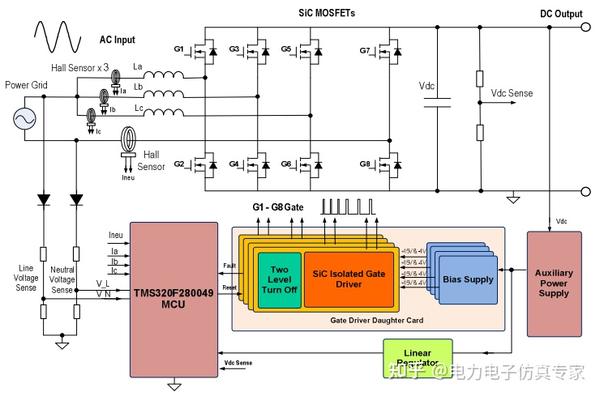 Totem Pole PFC（四）三相图腾柱无桥PFC设计方案与MATLAB/Simulink仿真 - 知乎