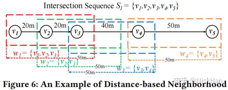 【路网表示学习】Learning Embeddings of Intersections on Road Networks - 知乎