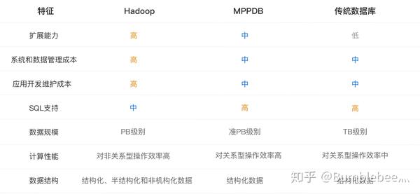 5分钟了解MPP数据库 - 知乎