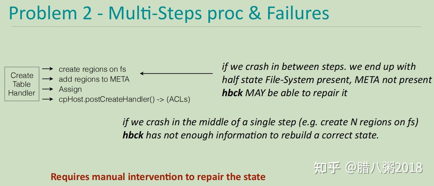 HBase源码：Procedure V2 - 知乎