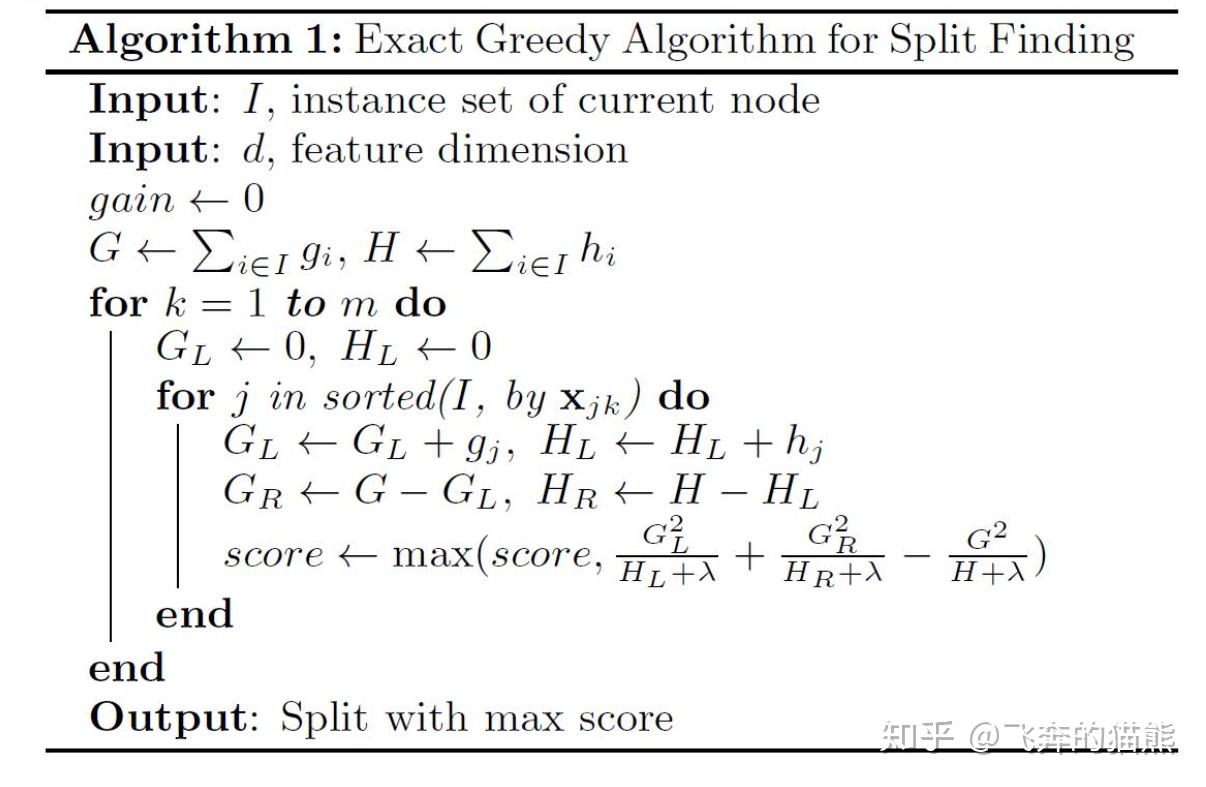 XGBoost算法原理 - 知乎