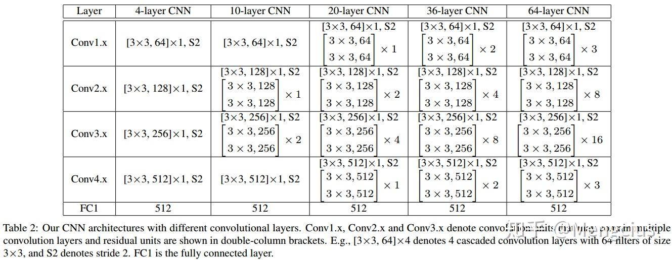 人脸识别合集 | 8 SphereFace解析 - 知乎