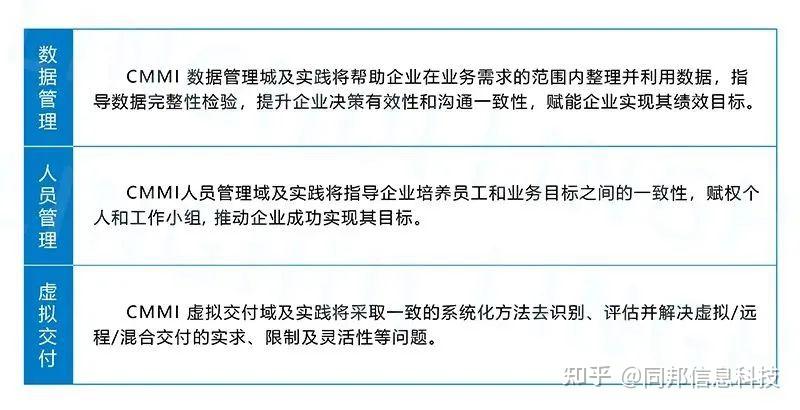 CMMI2.0和3.0版本有哪些区别？看完你就懂了！ - 知乎